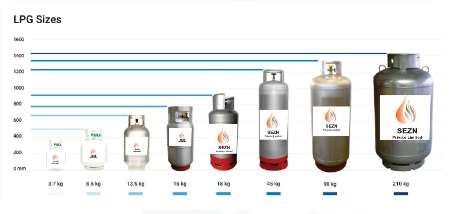 LPG Cylinders – sbg